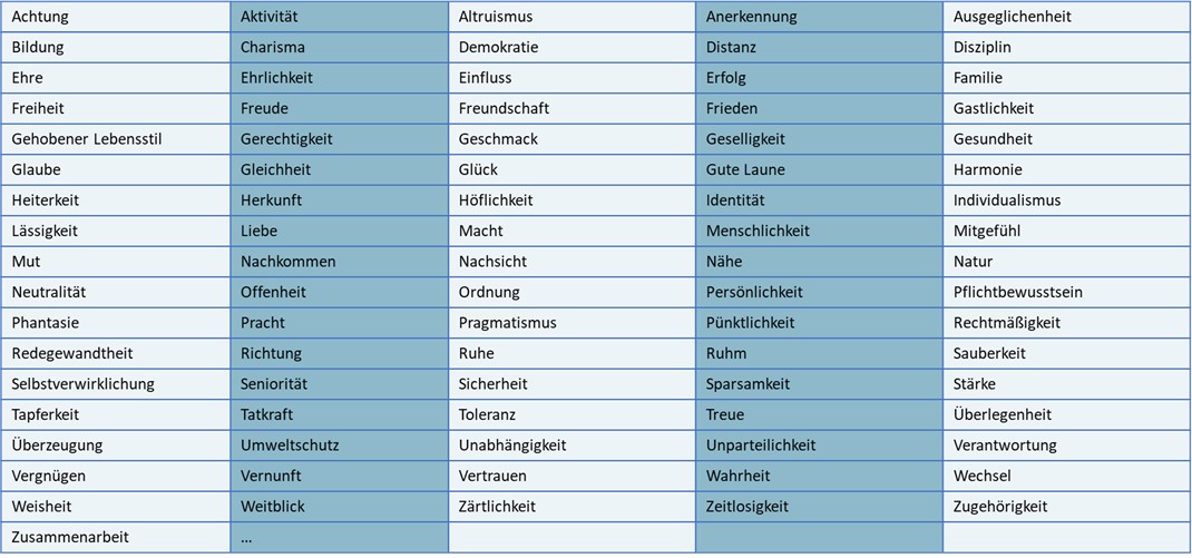 Wertebasiertes Führen Archive - GMK - Entwicklung von Organisation und ...